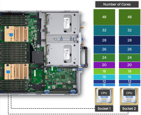 VMware vSphere+ and vSAN+ – Broad-Cloud.NL
