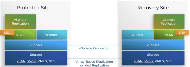 VMware Live Recovery - Technical Overview part 1 - Broad-Cloud.NL